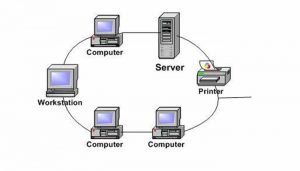 Ring Topology and Its Advantages and Disadvantages- Snabay Networking