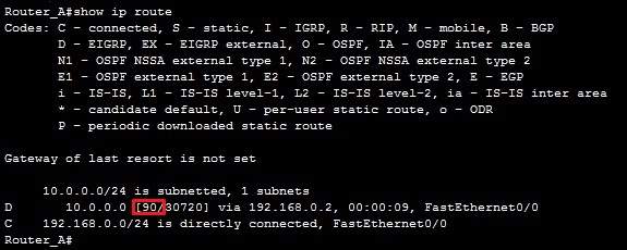 What is Administrative Distance, Metrics - Snabay Networking