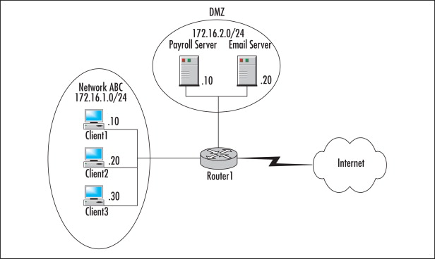 Extended Access Control List Acl Operators Snabay Networking