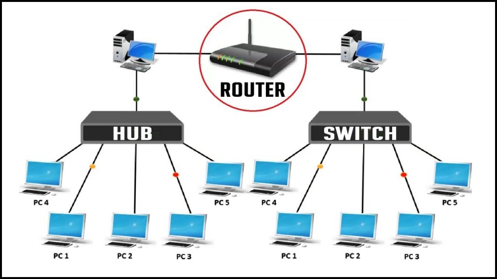 What are the Components of Computer Network - Snabay Networking