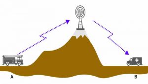 What is Repeater in Networking - Snabay Networking