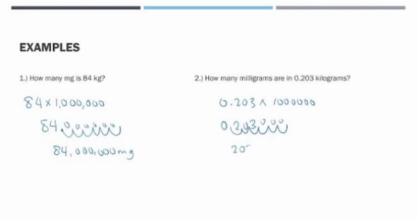 Understanding the Transition: MCG to MG Conversion Demystified - Snabay ...
